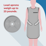 Rampart – Redefining Radiation Protection in the Interventional Suite